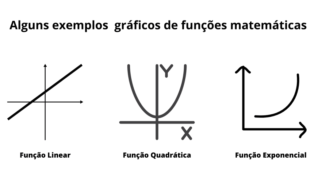 Funções matemáticas: o que são e para quê servem - EAD VíDEOS
